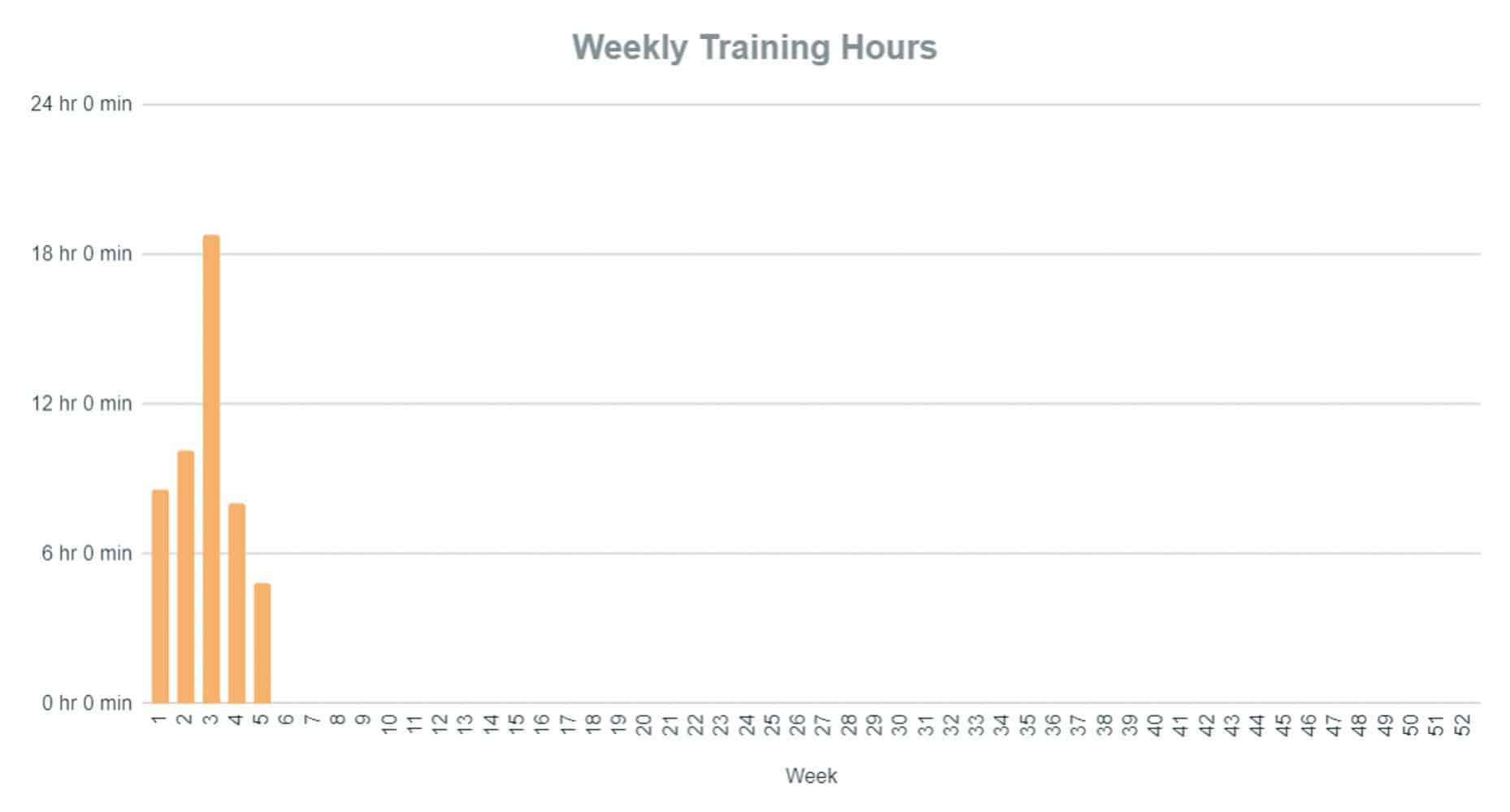 How We Track Our Runs + a Downloadable Training Log - Live Slow Run Far